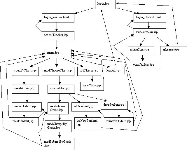 HTTP Group